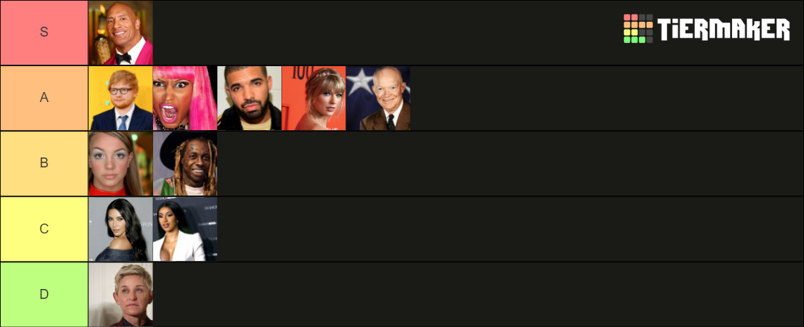 celebrities: good to bad Tier List (Community Rankings) - TierMaker