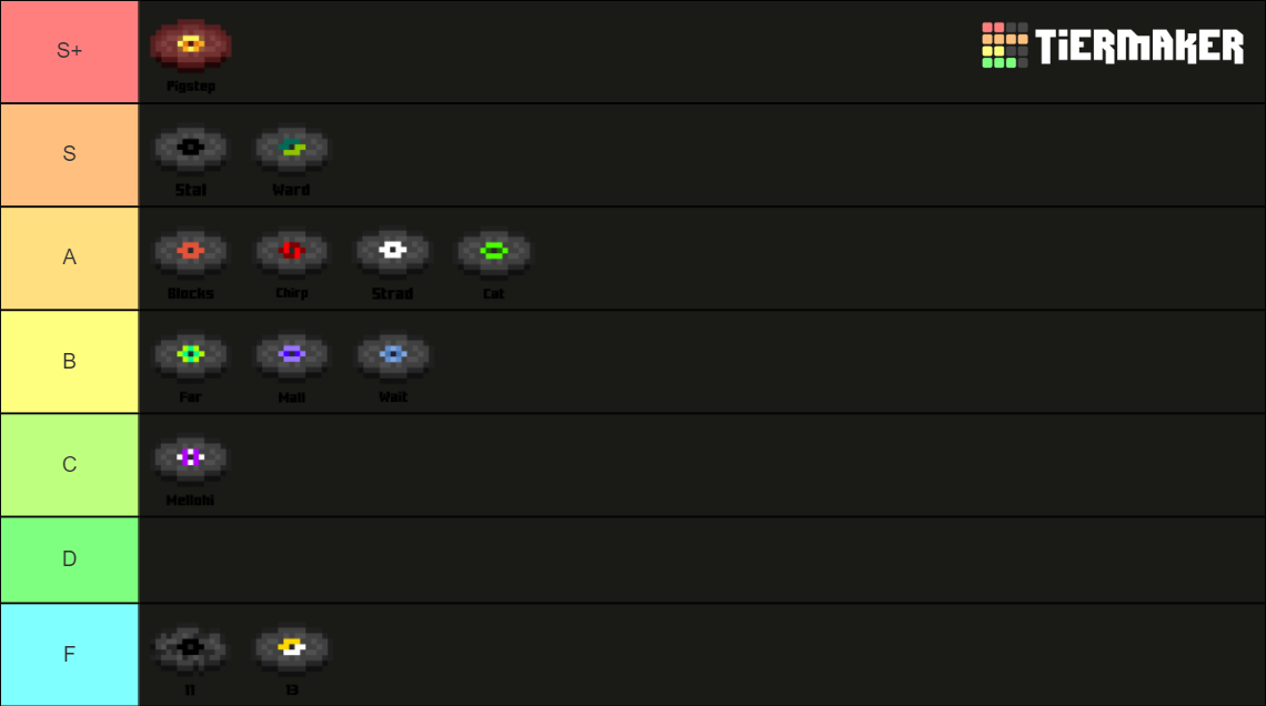 Minecraft Music Discs with names under them (feat. pigstep) Tier List ...