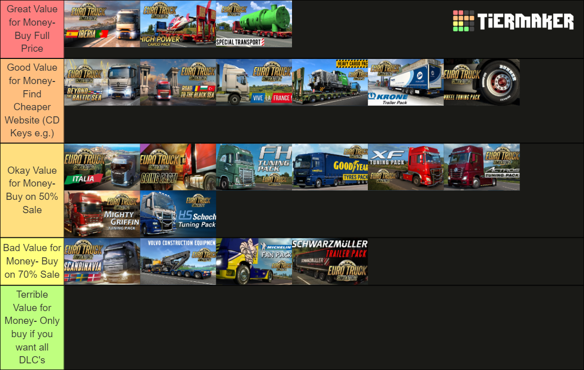 ETS2 DLC's Value for Money Tier List (Community Rankings) - TierMaker