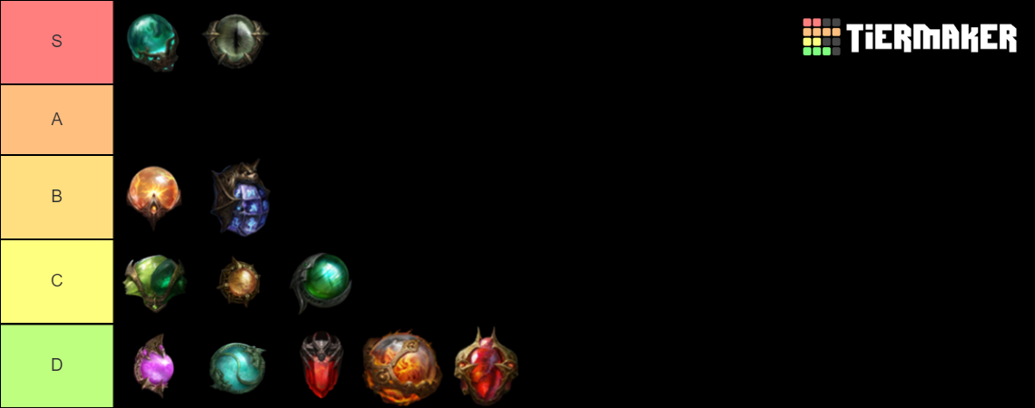 Legendary Gem Diablo Immortal Tier List (Community Rankings) - TierMaker