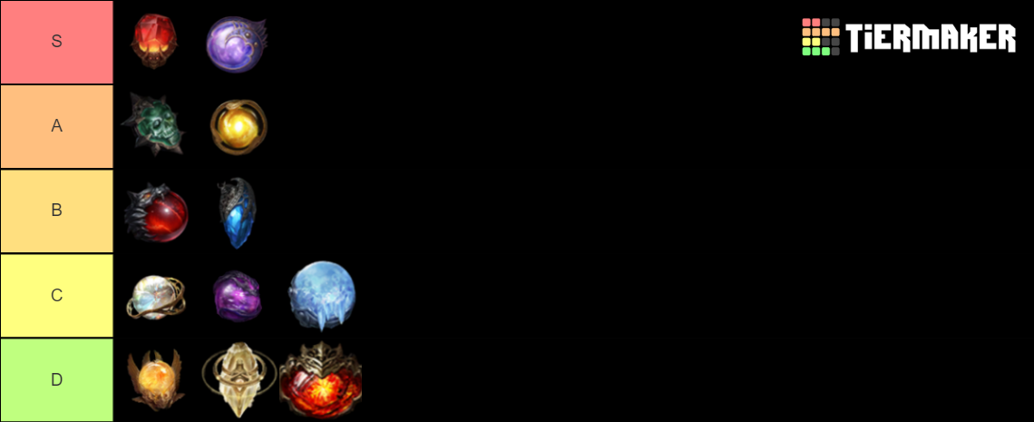 Legendary Gem Diablo Immortal Tier List (Community Rankings) - TierMaker