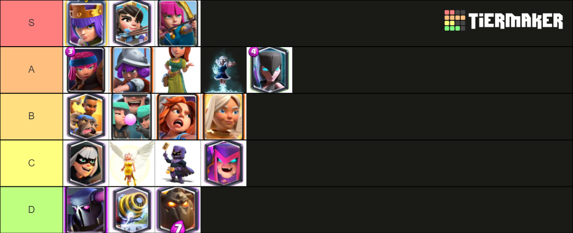clash women Tier List (Community Rankings) - TierMaker