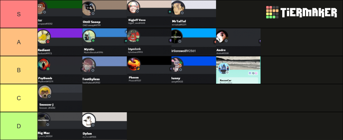 the best pc gamers Tier List (Community Rankings) - TierMaker