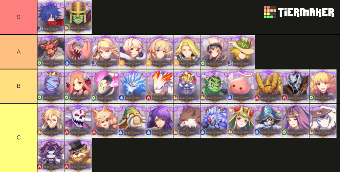 Ragnarok Arena Hero By Suhugame (Global+Korean Server) Tier List ...