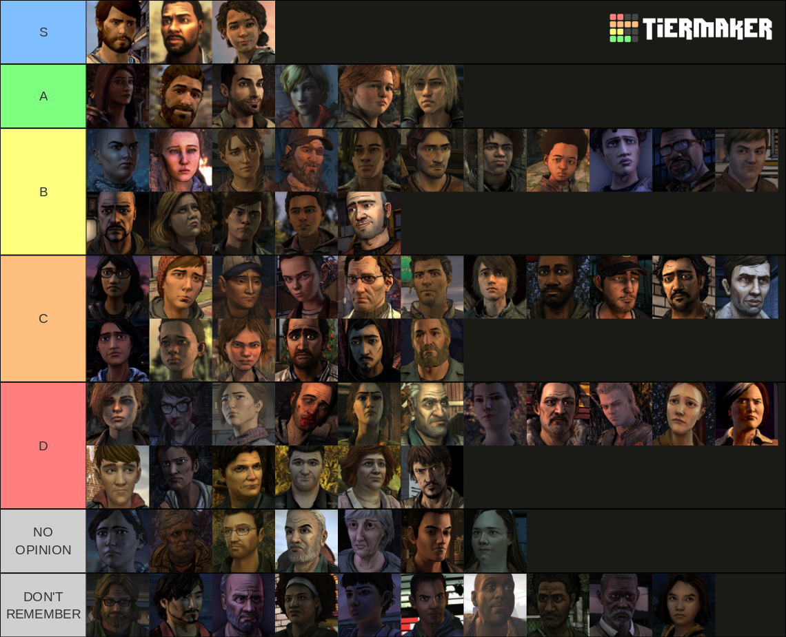 The Walking Dead Telltale Characters Tier List (Community Rankings) - TierMaker