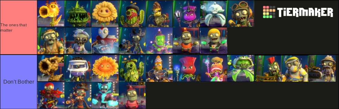 Plants vs Zombies GW2 Character list Tier List (Community Rankings ...