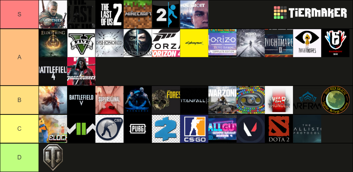 my tear list game Tier List (Community Rankings) - TierMaker