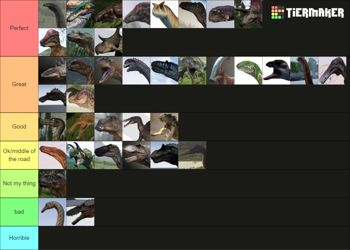 The Isle (all dinos) Tier List (Community Rankings) - TierMaker