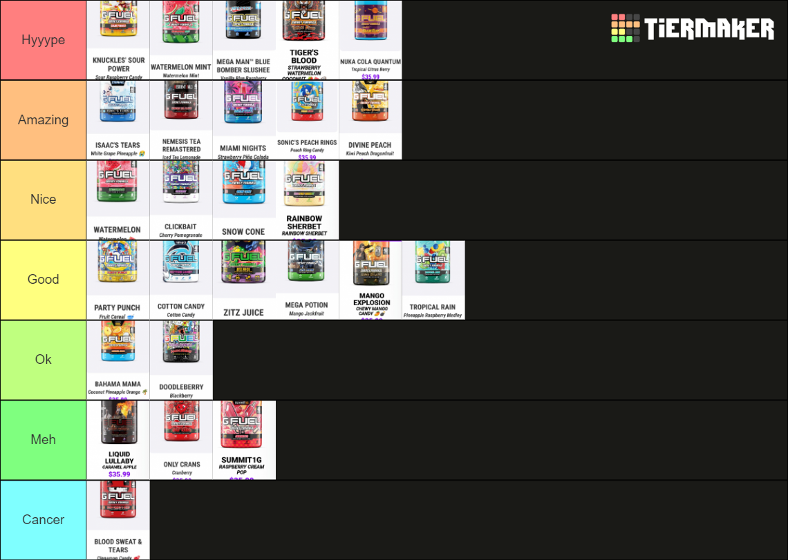 Gfuel Flavours EOTY Tier List Community Rankings TierMaker gfuel-flavours-eoty-tier-list-community-rankings-tiermaker