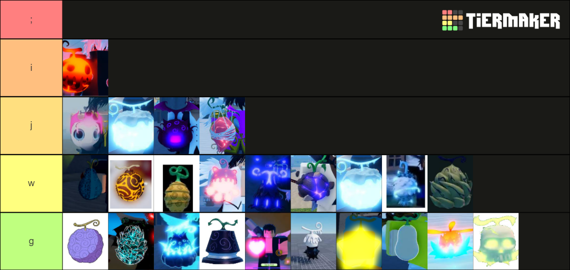 failed tierlist Tier List (Community Rankings) - TierMaker
