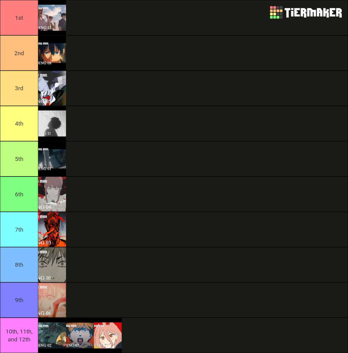CHAINSAW MAN ED TIER LIST 1ST-12TH Tier List (Community Rankings ...