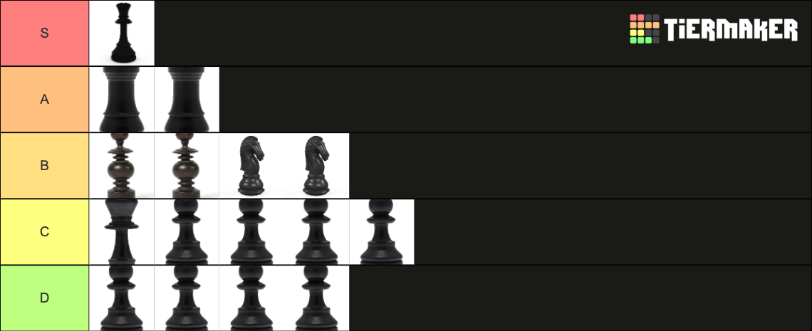 Chess Pieces Tier List (Community Rankings) - TierMaker