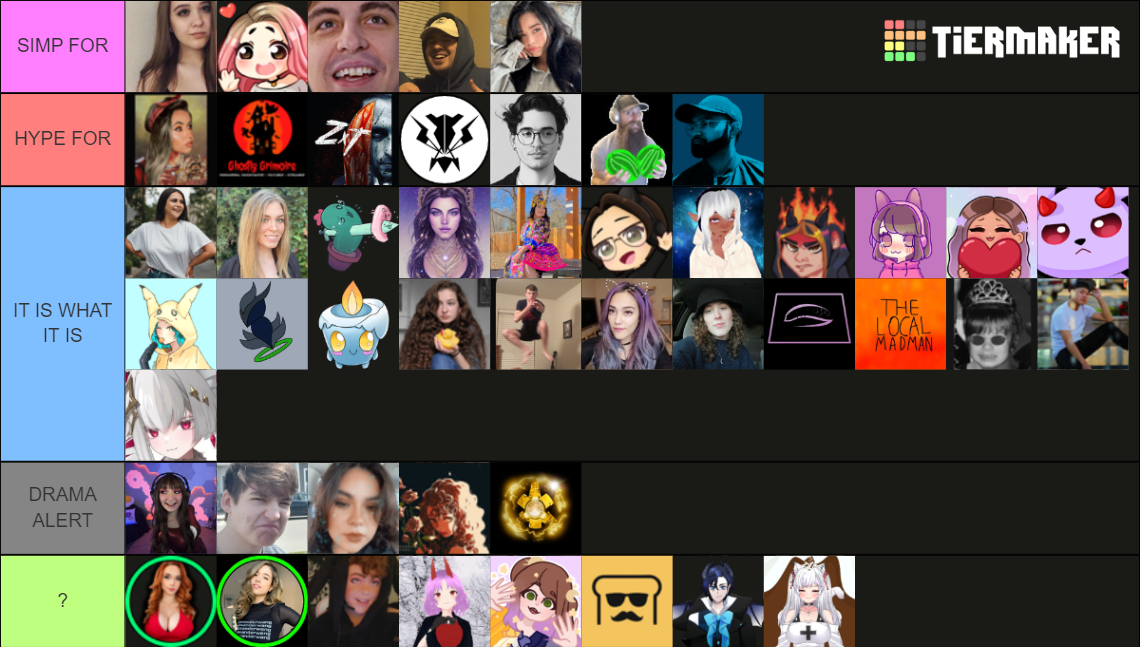 FAVORITE STREAMERS TO WATCH IN 2022 Tier List (Community Rankings ...