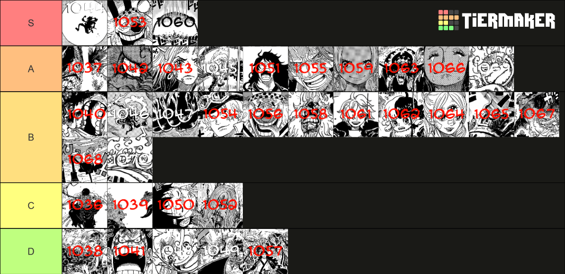 One Piece Chapters 2022 Tier List (Community Rankings) - TierMaker