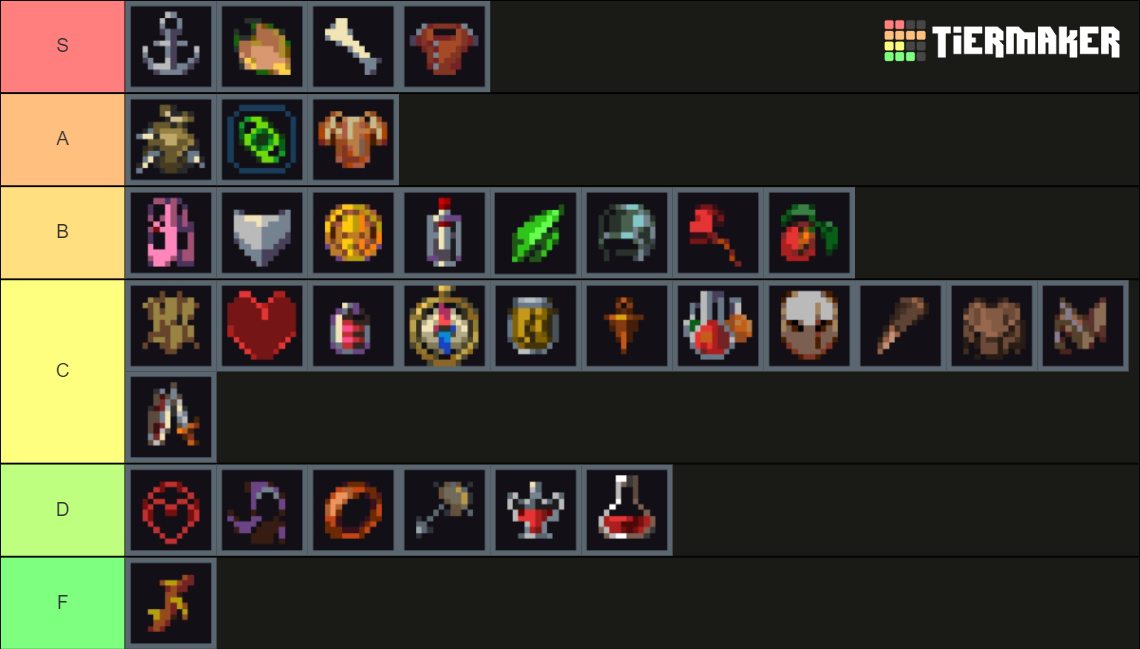 Slice & Dice T1 Items Tier List (Community Rankings) - TierMaker