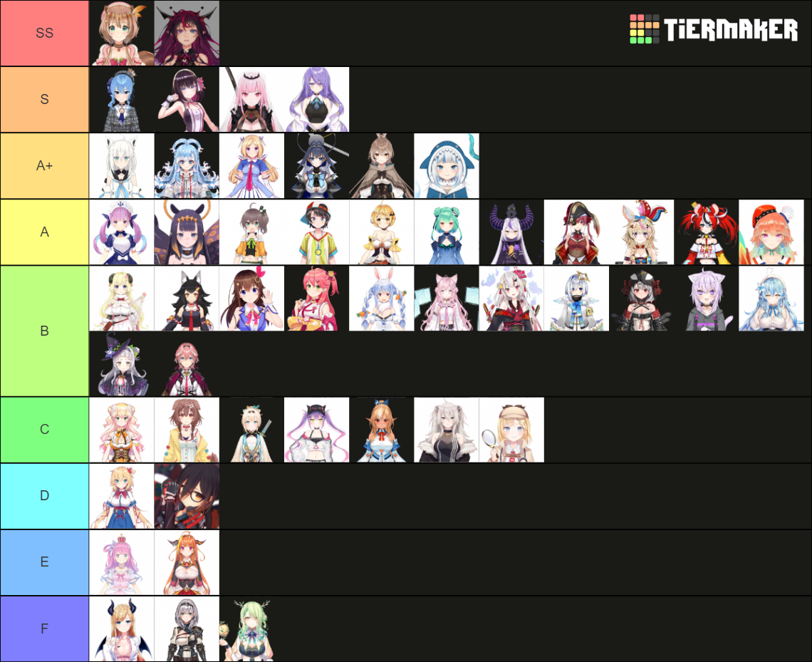 HoloLive (All Characters List) Tier List (Community Rankings) - TierMaker