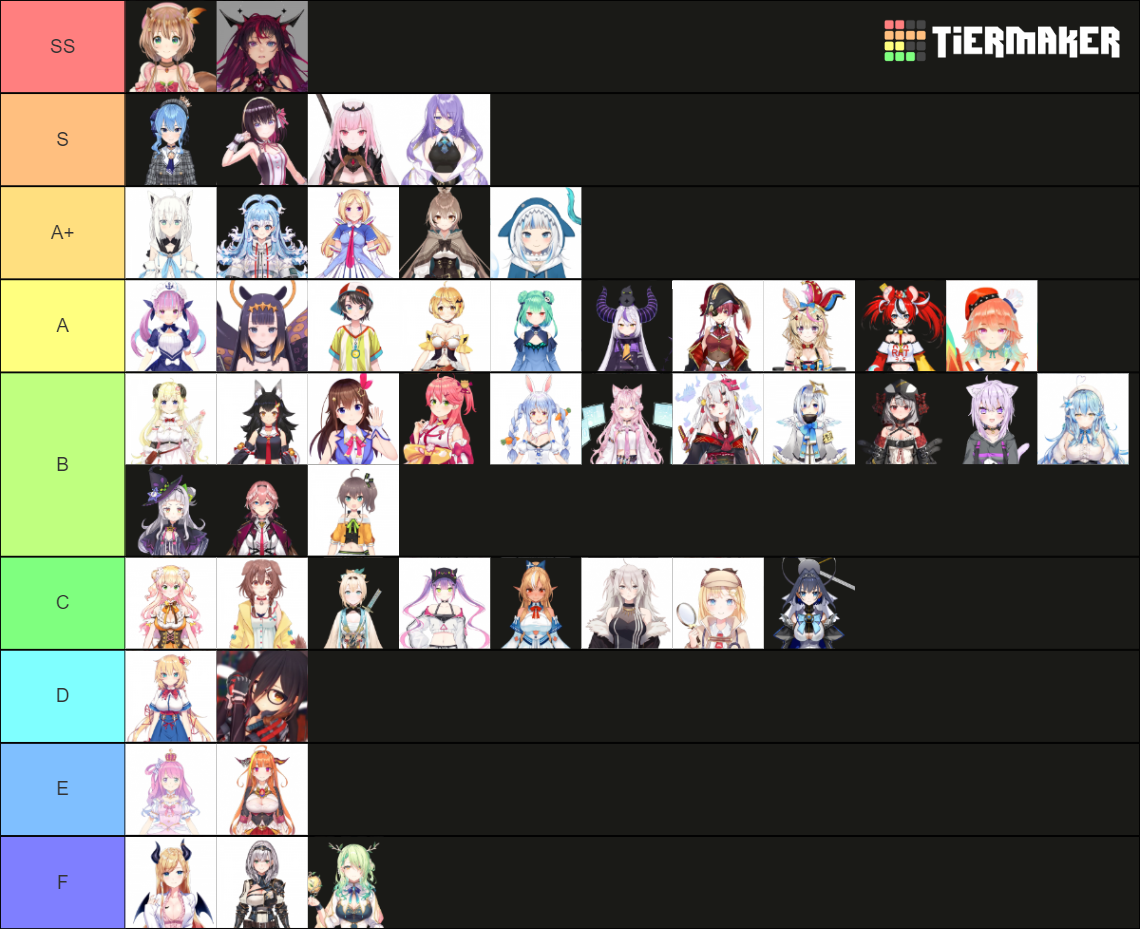 HoloLive (All Characters List) Tier List (Community Rankings) - TierMaker