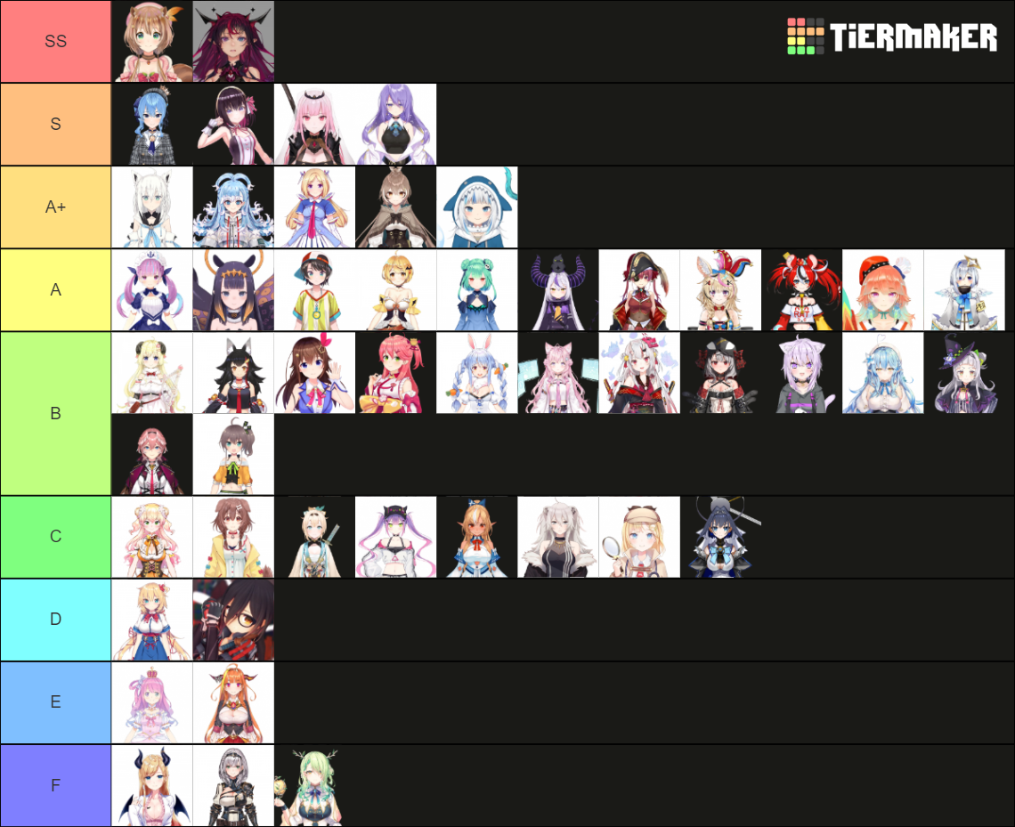 HoloLive (All Characters List) Tier List (Community Rankings) - TierMaker