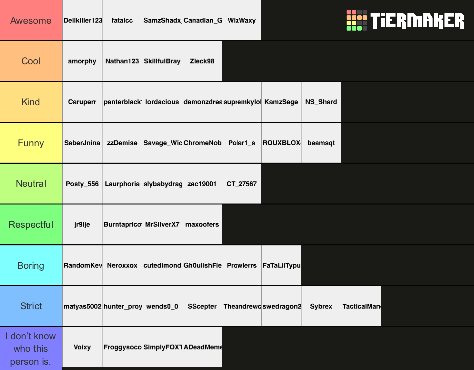USAF HC and SC Remastered Tier List (Community Rankings) - TierMaker