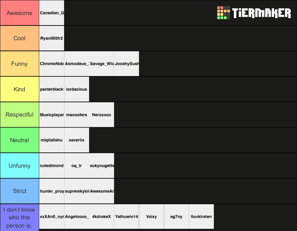 USAF OAC Tier List (Community Rankings) - TierMaker