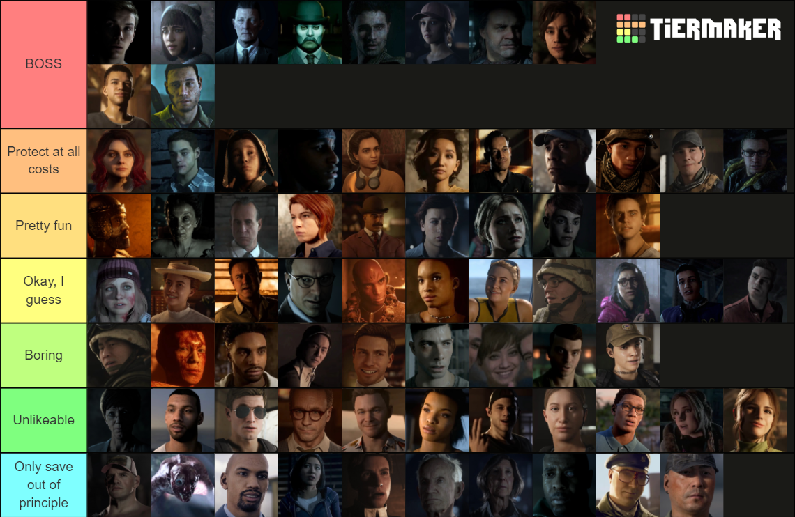 Supermassive Games COMPLETE (almost) CHARACTER TIER LIST Tier List ...