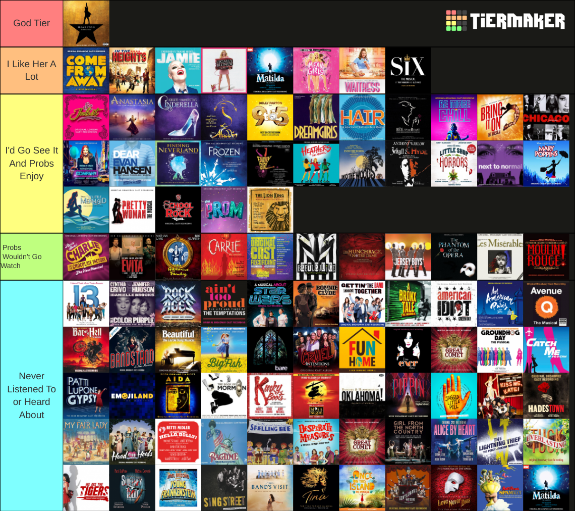 Broadway/West End Musicals Tier List (Community Rankings) - TierMaker