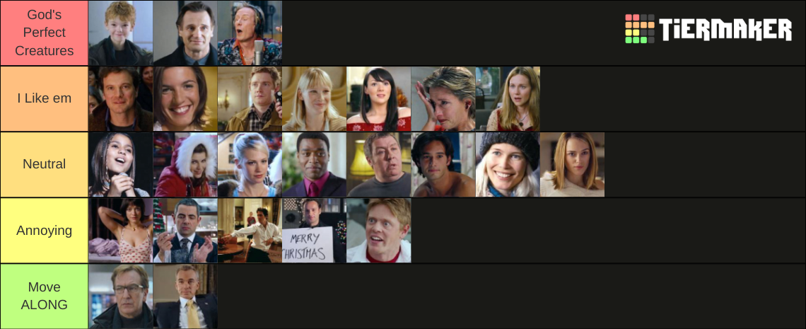 Love Actually Character Tier List (Community Rankings) - TierMaker