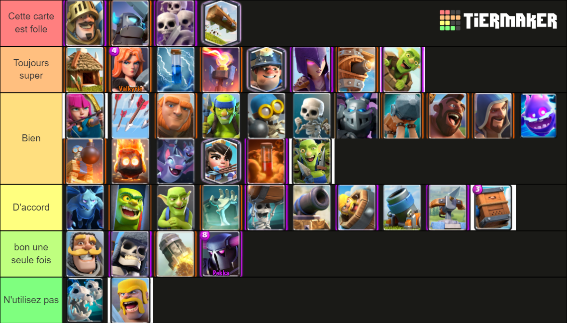 Clash royal all cards Tier List (Community Rankings) - TierMaker