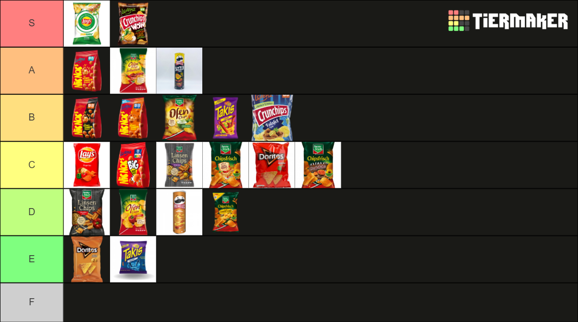 My personal Chip Tier List (Community Rankings) - TierMaker