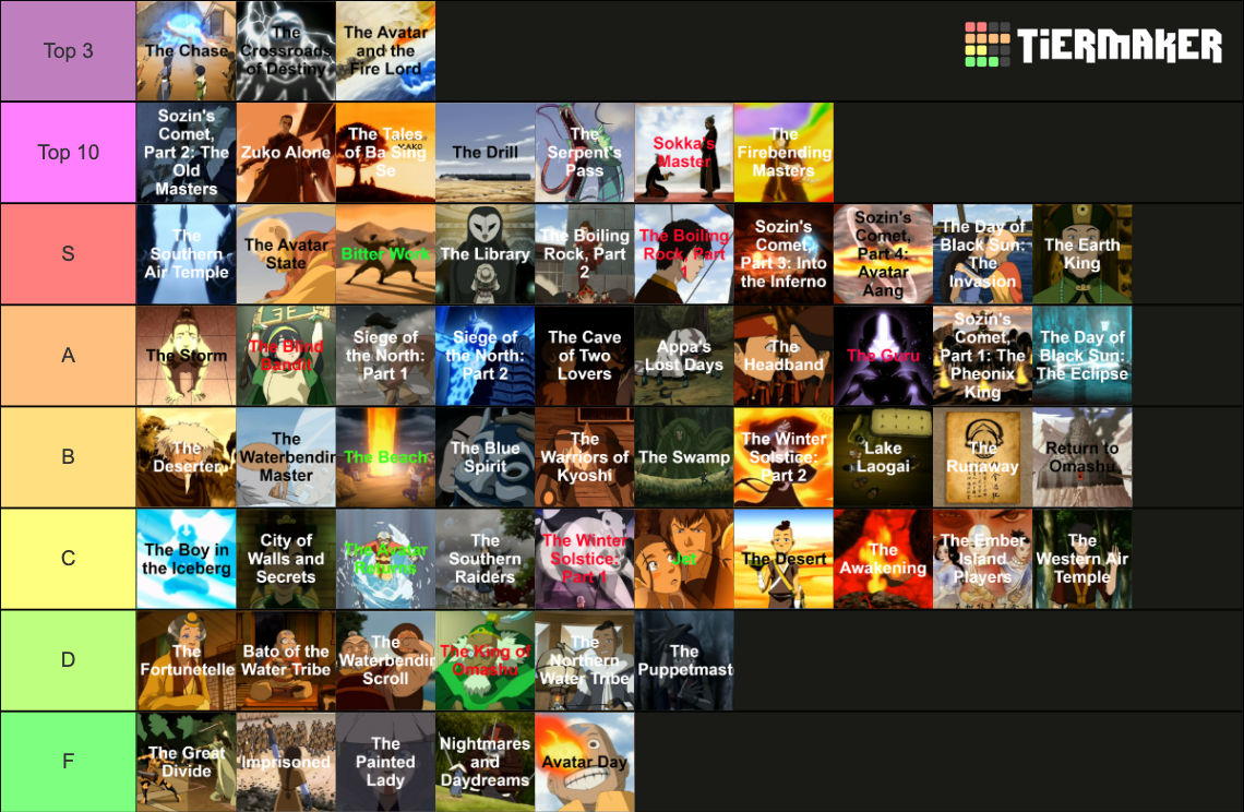 Avatar: the Last Airbender Episodes Tier List (Community Rankings ...