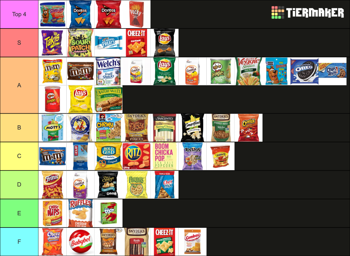 Best Snacks Tier List (Community Rankings) - TierMaker