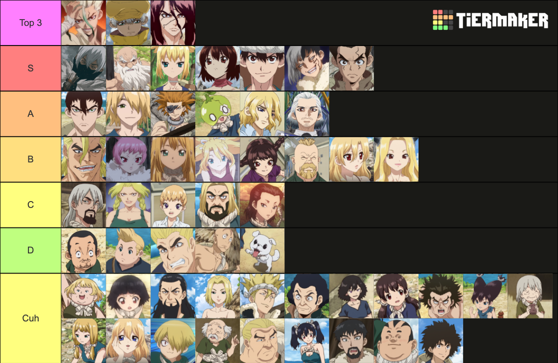Dr. Stone 60+ characters (All 3 seasons) Tier List (Community Rankings ...
