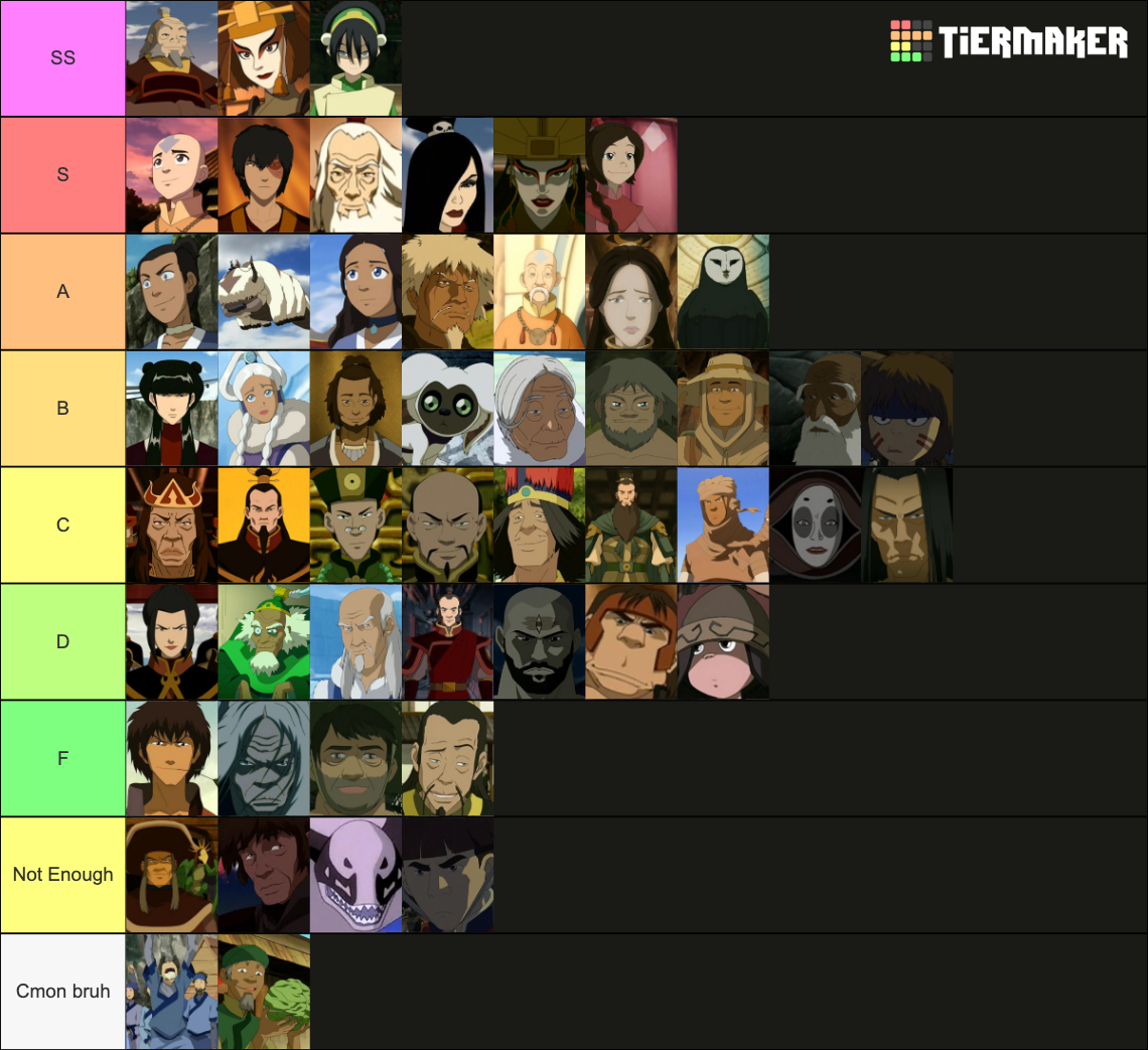 Rank Avatar Characters Tier List (Community Rankings) - TierMaker