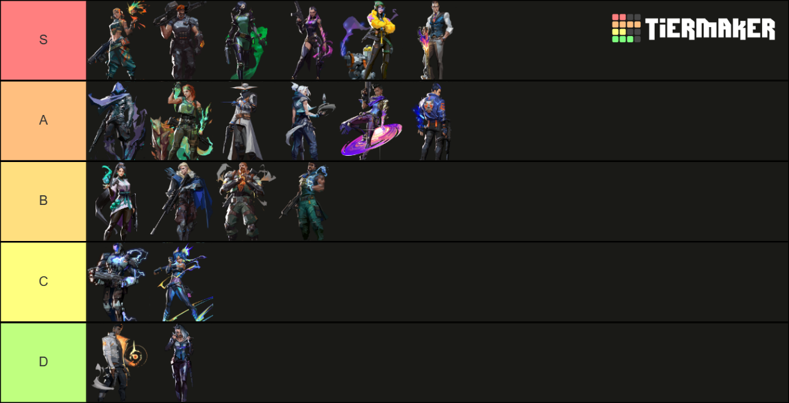 VALORANT Agents (up to Harbor) Tier List (Community Rankings) - TierMaker