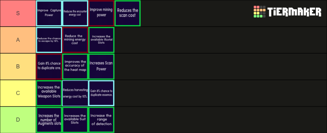 Illuvium Drone Upgrade Tier List (Community Rankings) - TierMaker