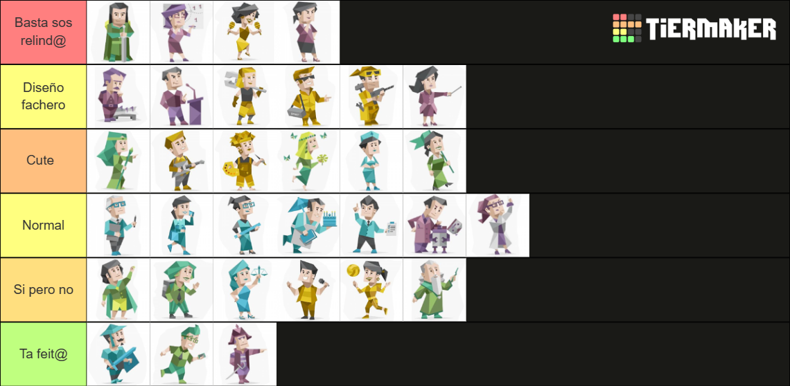 16personalities MBTI avatars Tier List (Community Rankings) - TierMaker