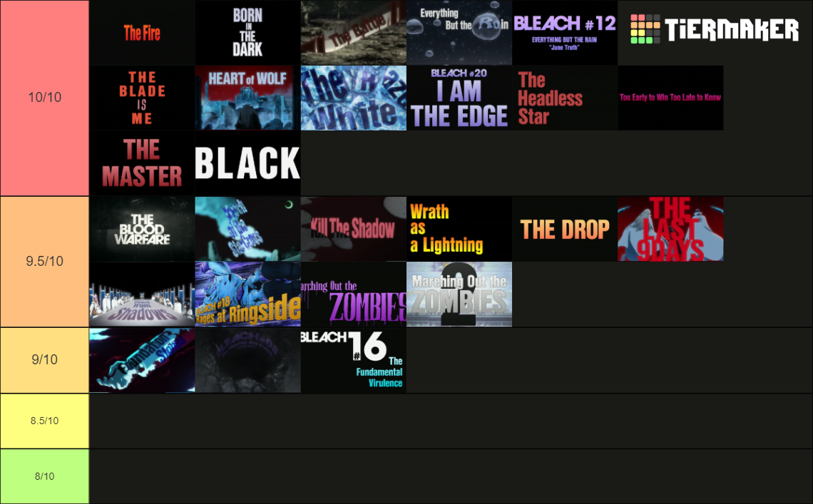 Bleach TYBW episodes 1-26 Tier List (Community Rankings) - TierMaker