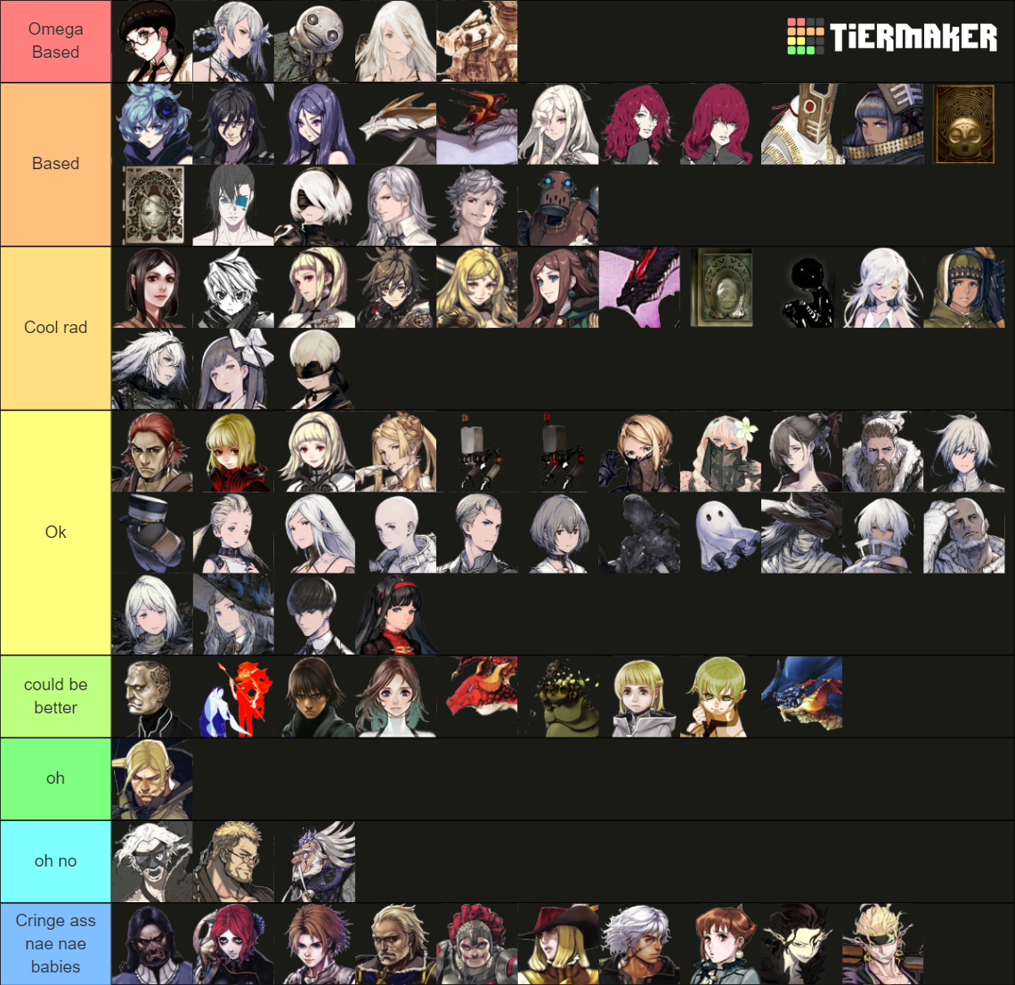 NieR + Drakengard All Series Characters - 2022 Tier List (Community ...