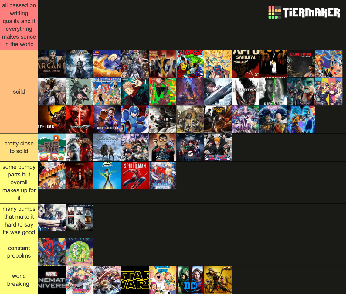 ranking series Tier List (Community Rankings) - TierMaker