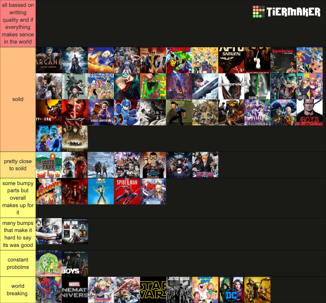 ranking series Tier List (Community Rankings) - TierMaker