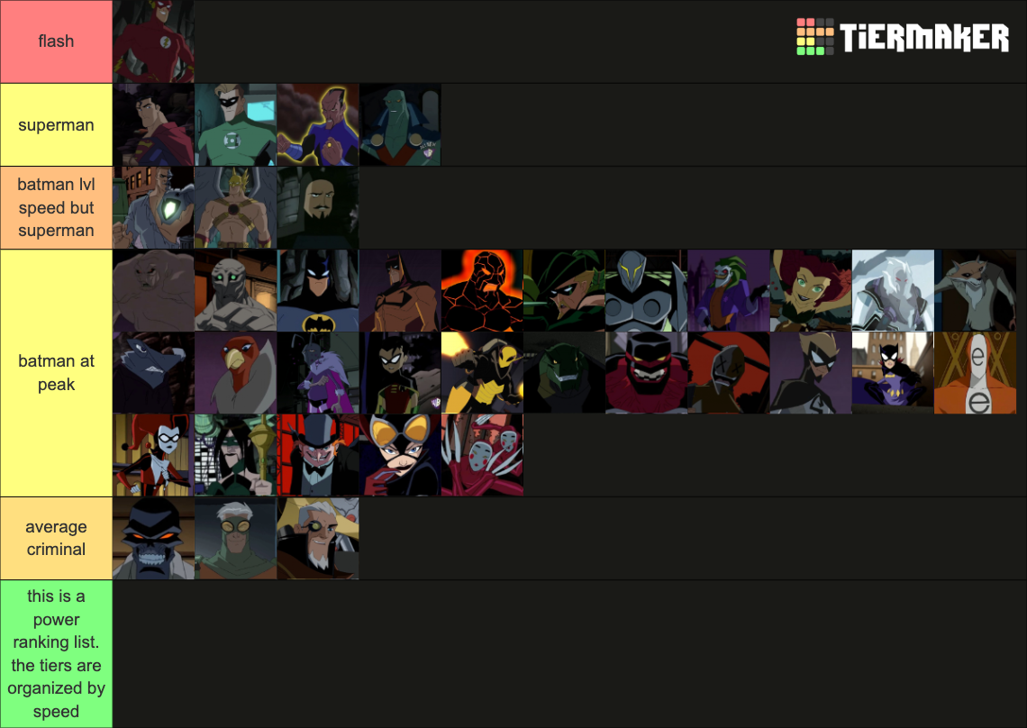 The Batman(2004)all characters Tier List (Community Rankings) - TierMaker