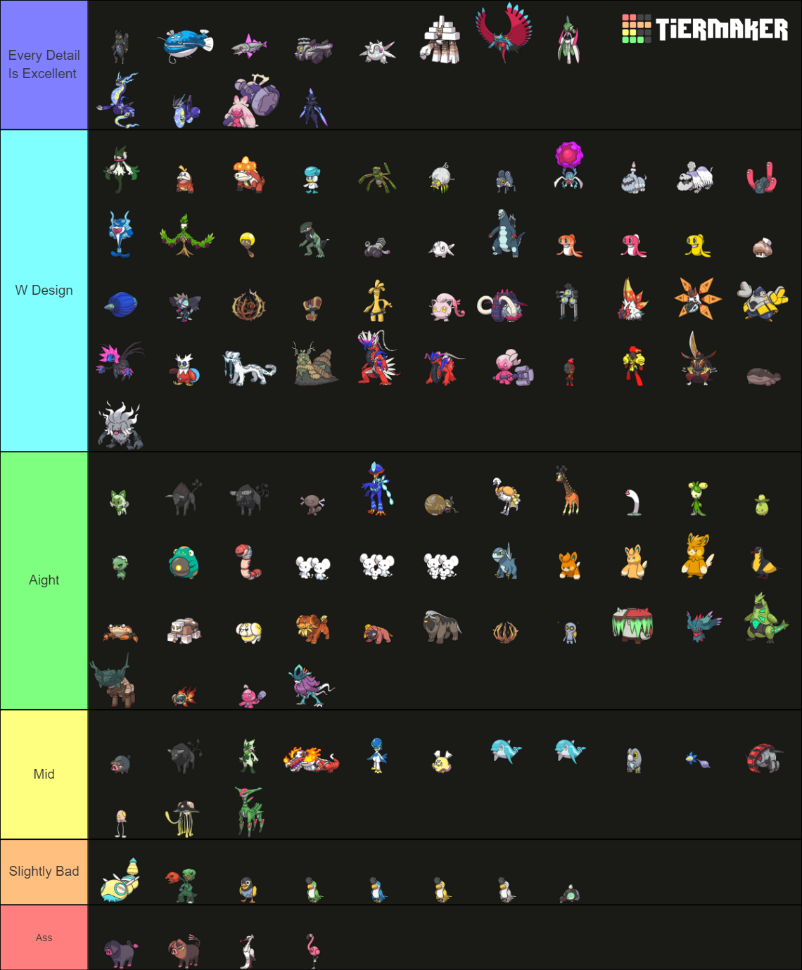 Pokemon Scarlet and Violet All Gen 9 Pokemon Tier List (Community ...