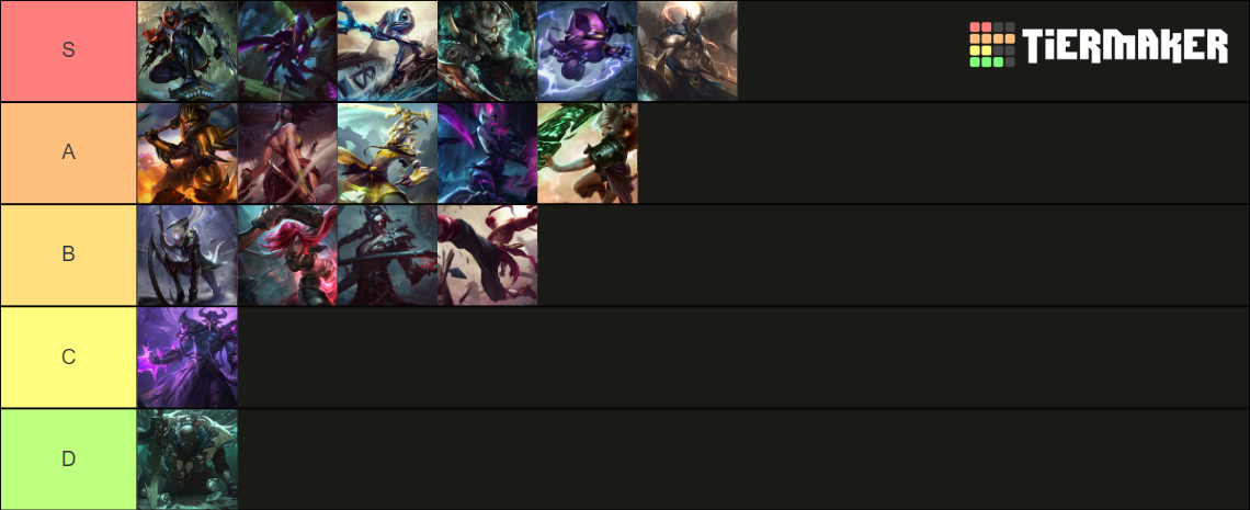 League Of Legendswild Riftassassin By Blitzo Tier List Community Rankings Tiermaker