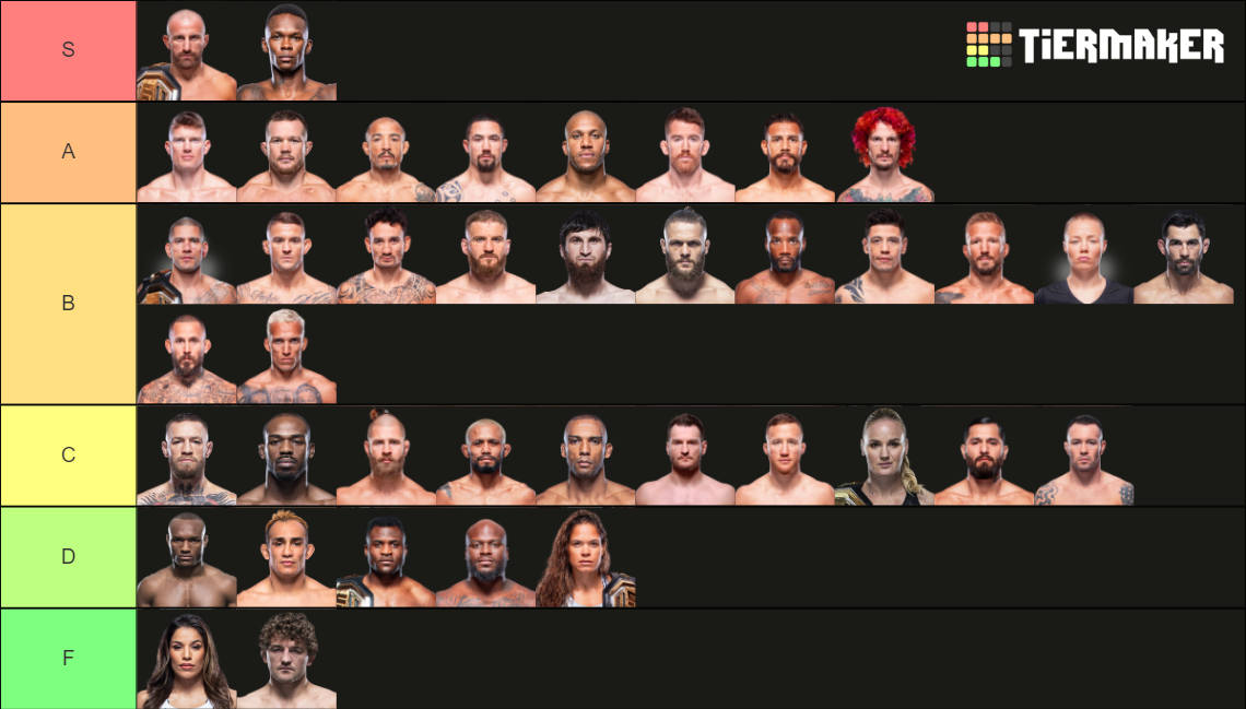 Best MMA Strikers (2022) Tier List (Community Rankings) - TierMaker
