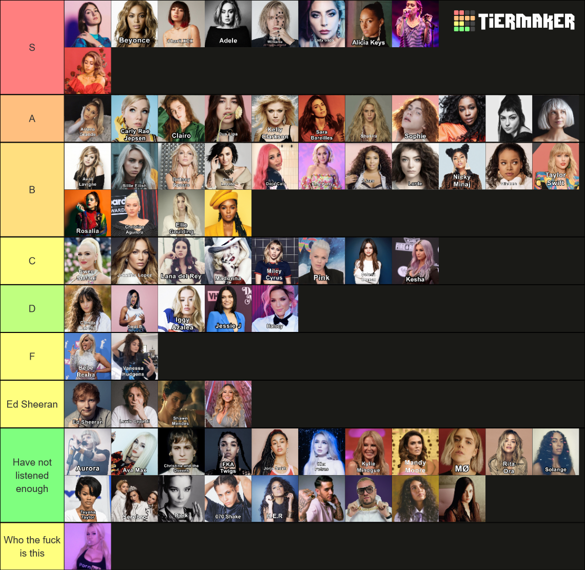 Female Pop Singers Tier List (Community Rankings) - TierMaker