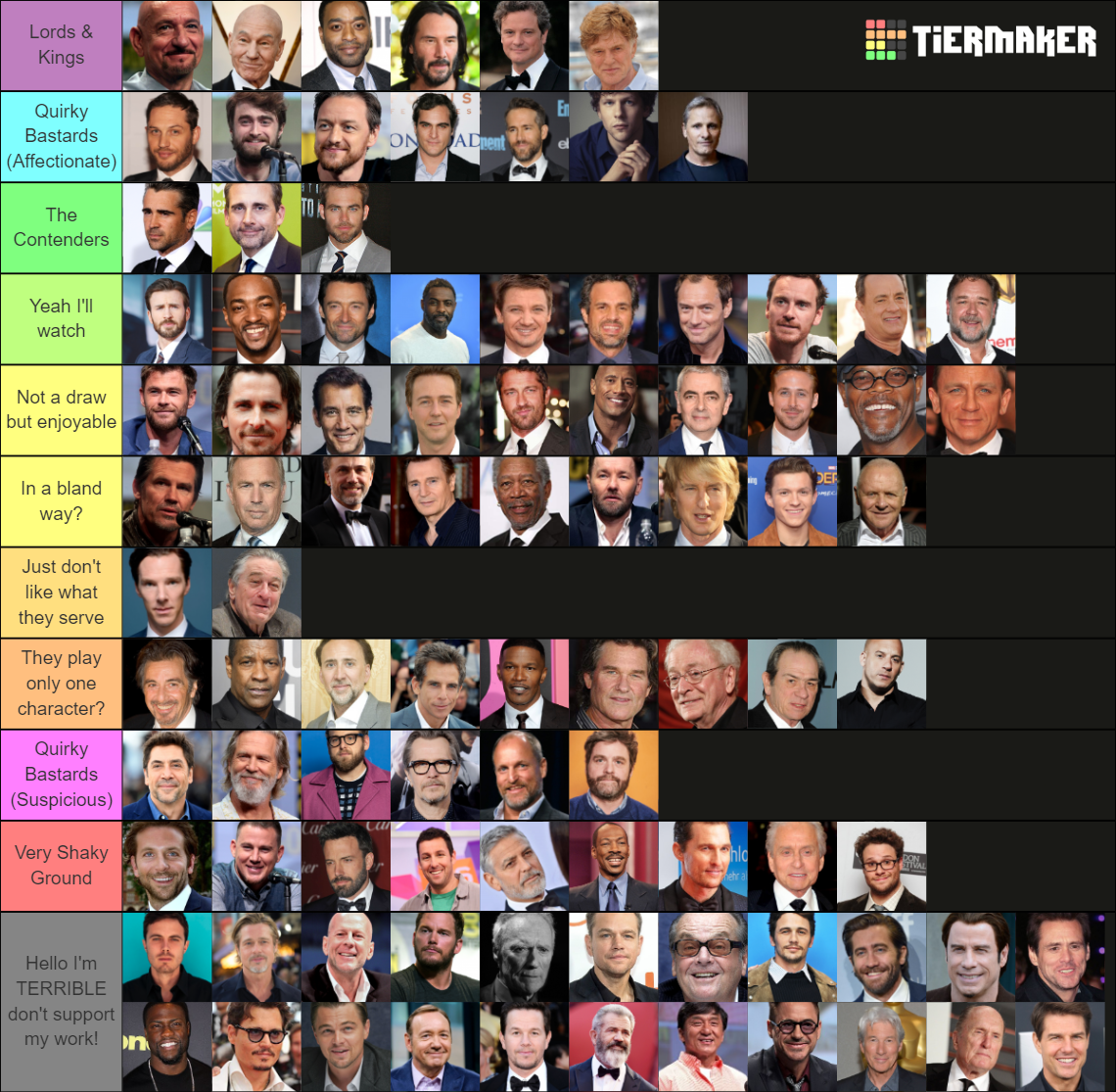 Actors Tier List (Community Rankings) - TierMaker