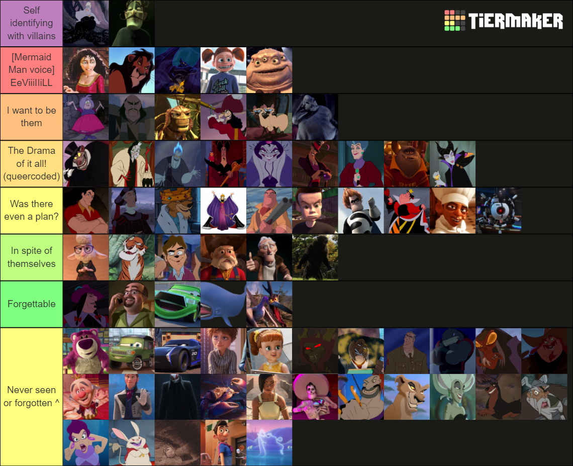 Disney & Pixar Main Villains/Antagonists Tier List (Community Rankings ...