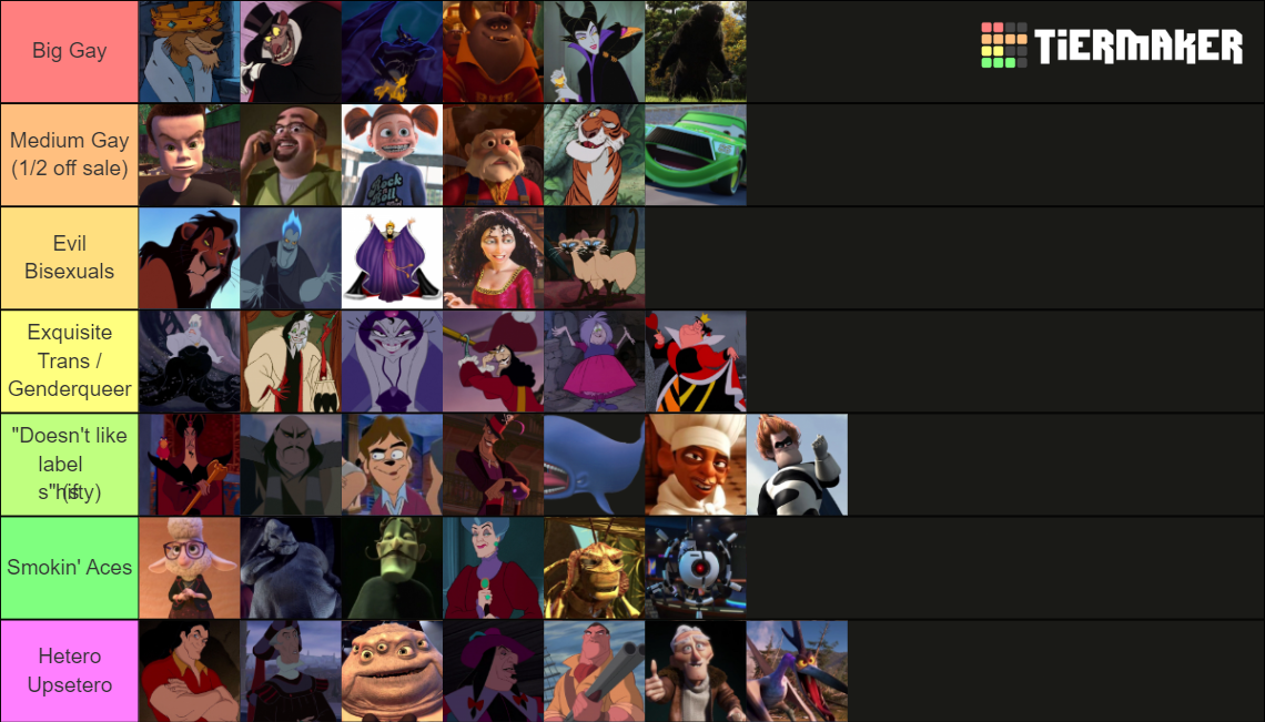 Disney & Pixar Main Villains/Antagonists Tier List (Community Rankings ...