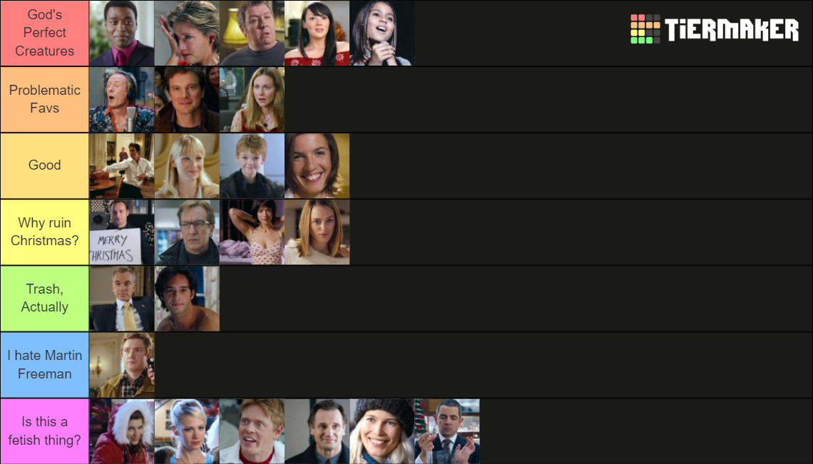 Love Actually Character Tier List (Community Rankings) - TierMaker