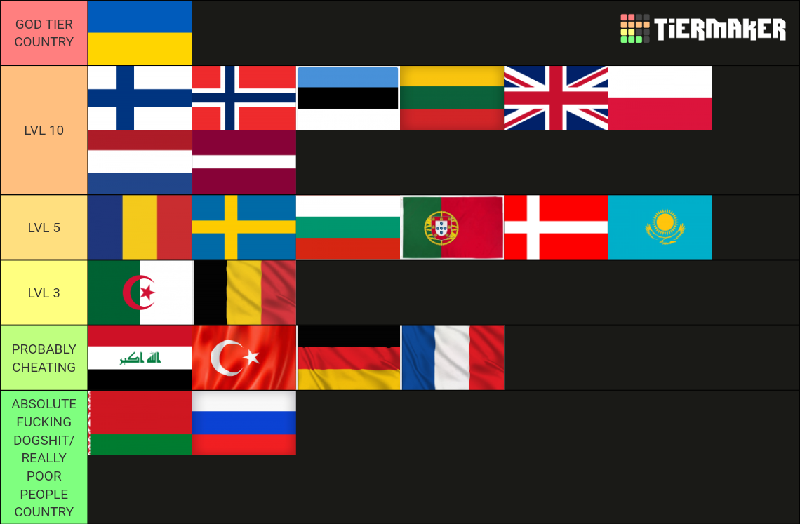 FACEIT COUNTRY TIER RANKING Tier List (Community Rankings) - TierMaker